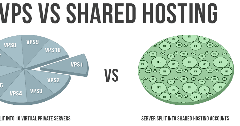 5 Key Differences in Shared Hosting And VPS Hosting