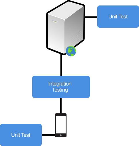 Geraldo Bastos: Why? What? How? The Importance of Test