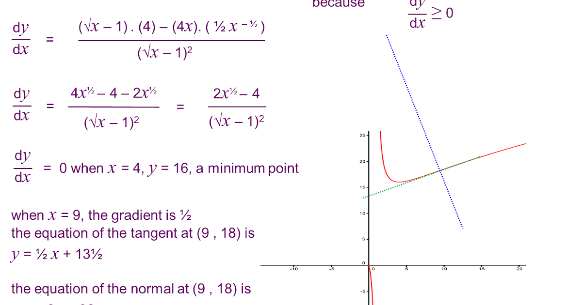 core pure 3 notes: tangent and normal