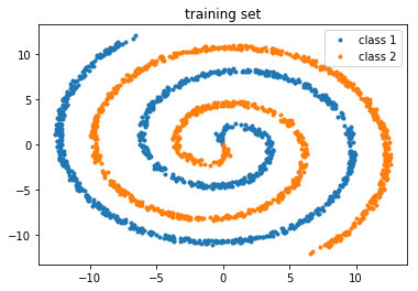 The Glowing Python: Solving the Two Spirals problem with Keras