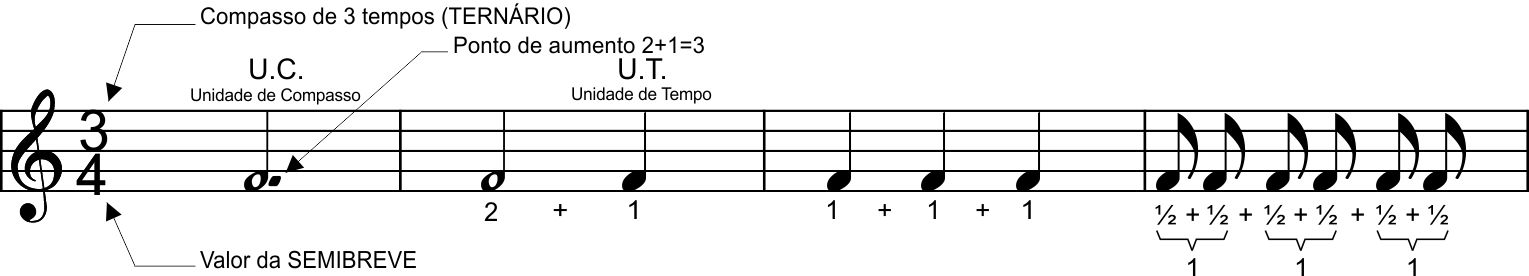 Deus Criou a Música: 9- O Compasso Musical