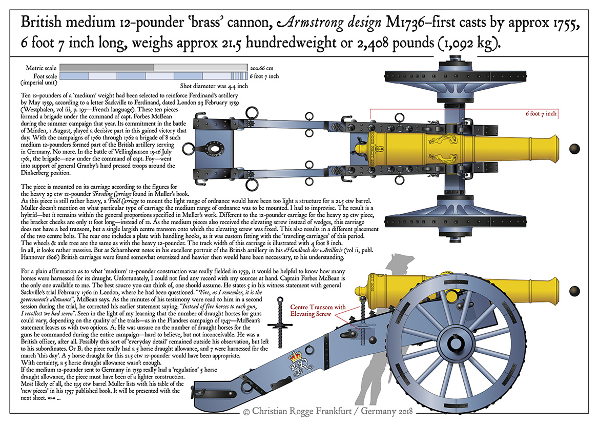 My Seven Year's War: British SYW Artillery