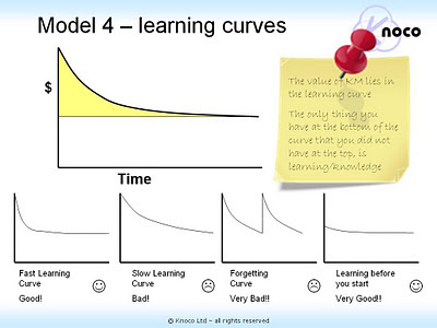 Knoco stories: February 2009