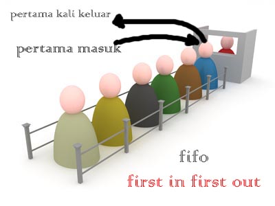 1 - Array & Linked List - Handi Putra Tjioe - 2101691676: Februari 2018