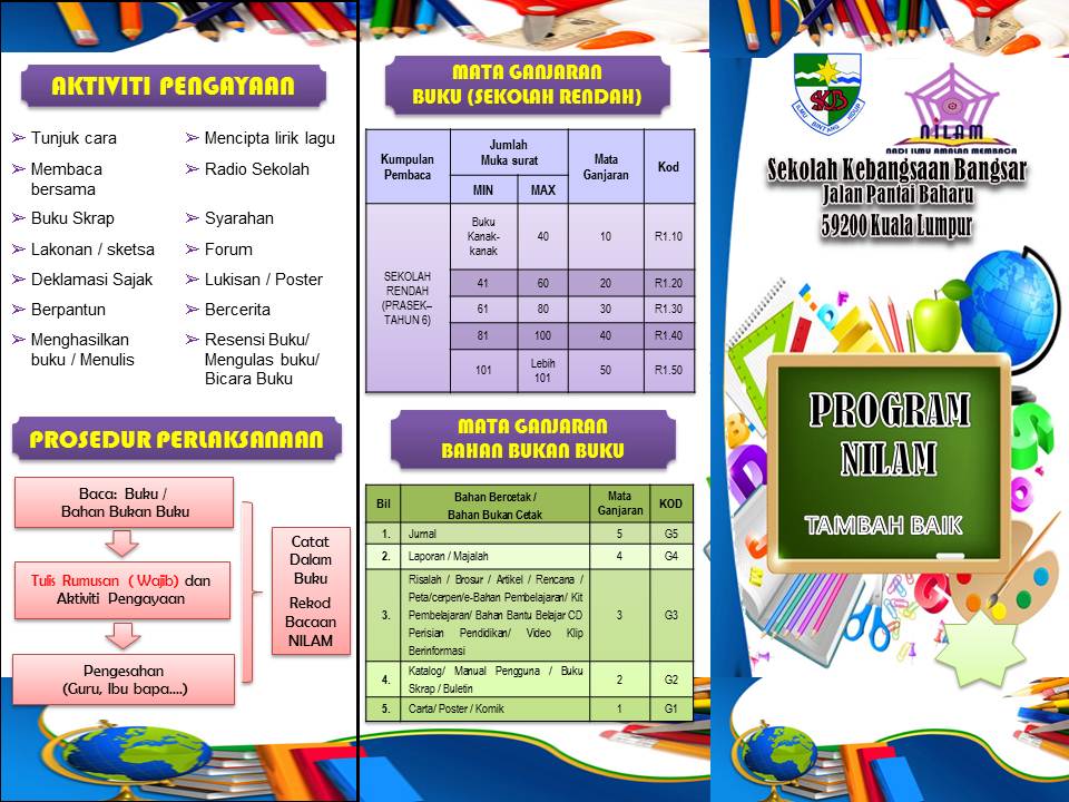 PUSAT SUMBER SEKOLAH: BROSUR PROGRAM NILAM