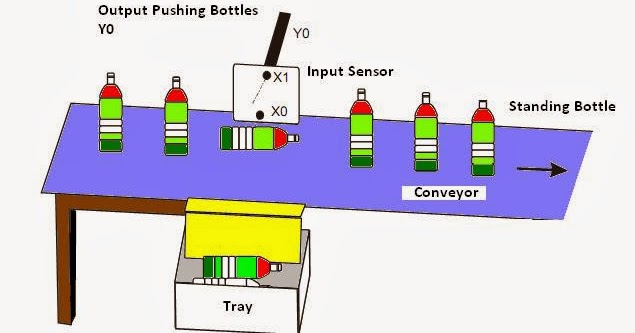 Particle Based PLC Ladder diagram-01 - Mechatronics LAB- Internet Of Things