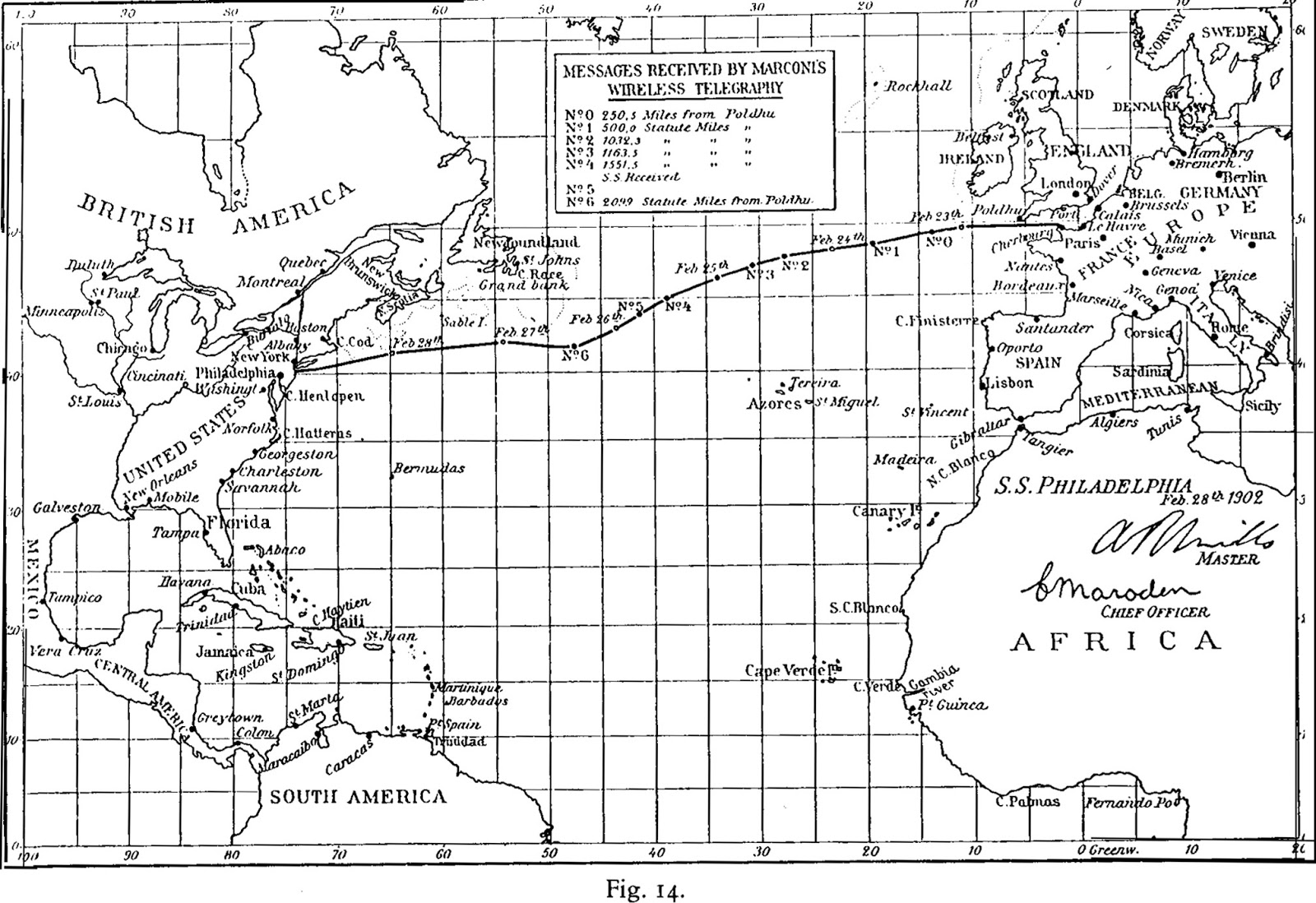 The Portrait Gallery: Guglielmo Marconi