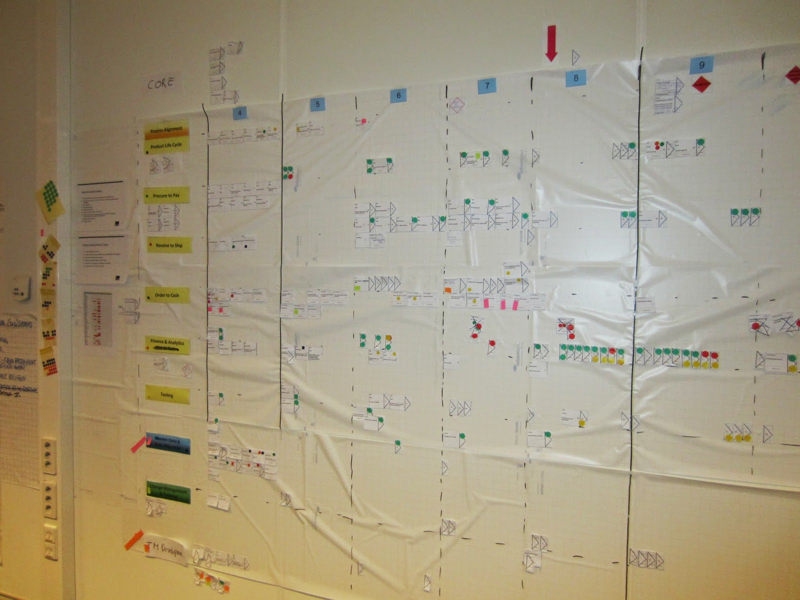 Towards Lean: Lean principles & practices applied during an SAP roll ...