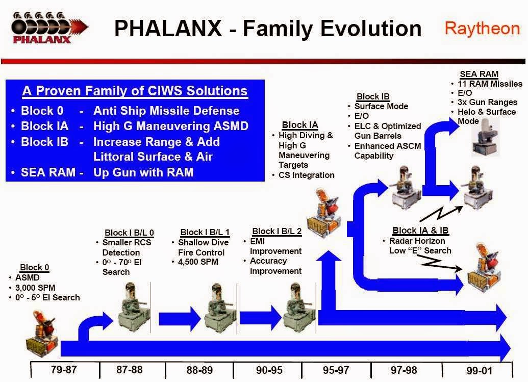 PHALANX CIWS