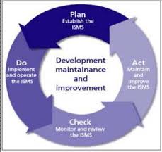ISO 20000 ITSMS, ISMS 27001 certification in India: ISO 20000 ITSMS ...