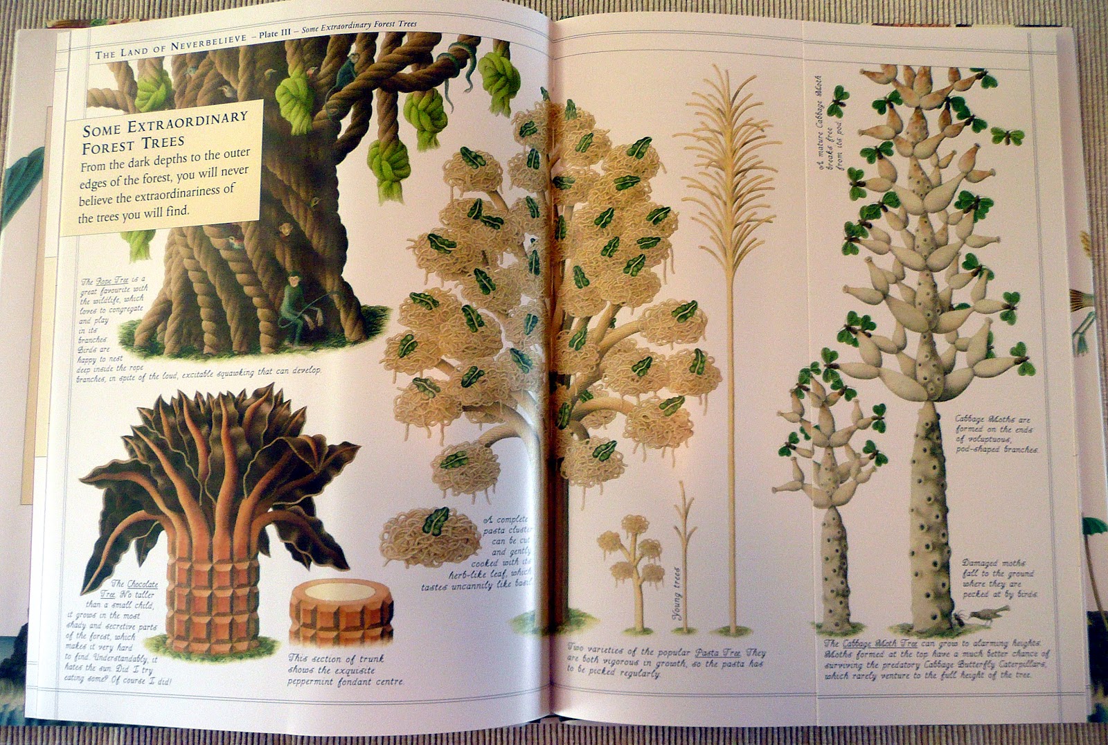 The Land of Neverbelieve by Norman Messenger | Goodreads