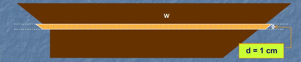 Tonnes per Centimetre Immersion(TPC)