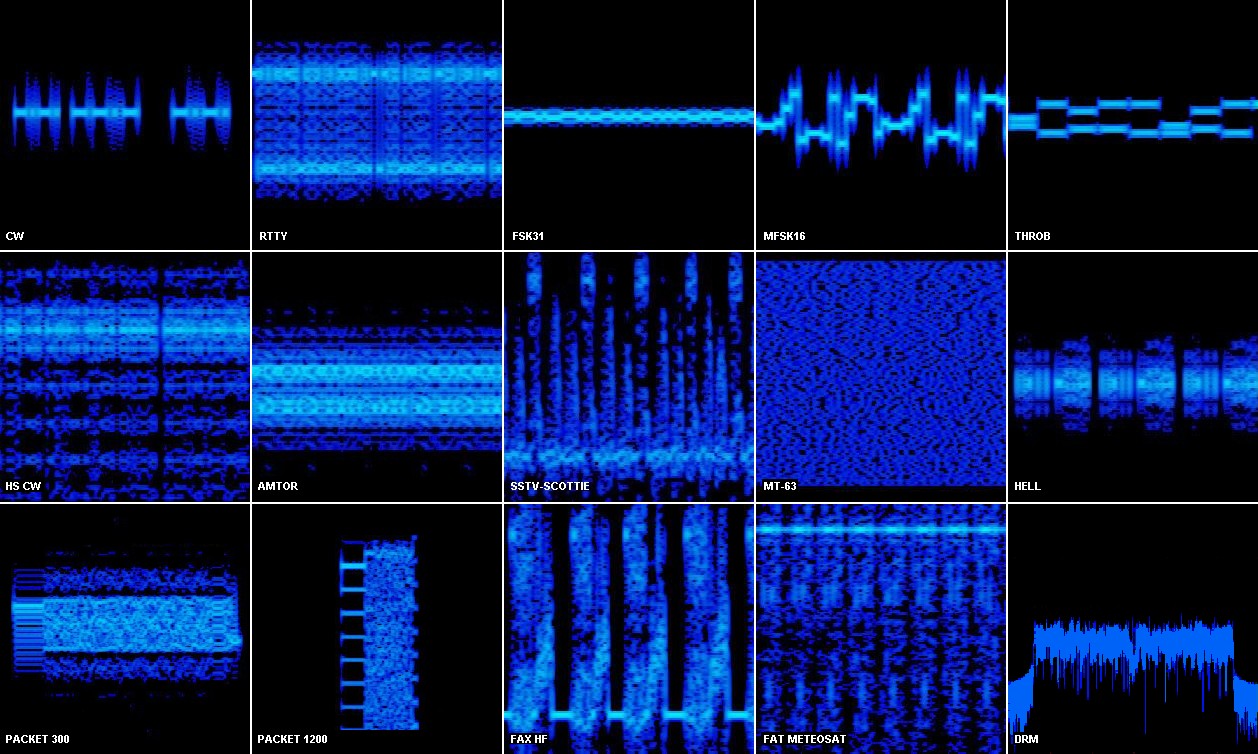 PE4BAS Amateur Radio Weblog: Smart spectrum display