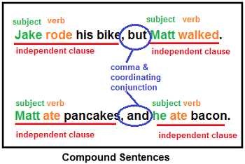 Learning Grammar: Compound Sentences