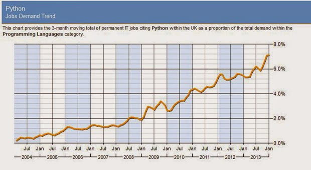 Short and Simple Python