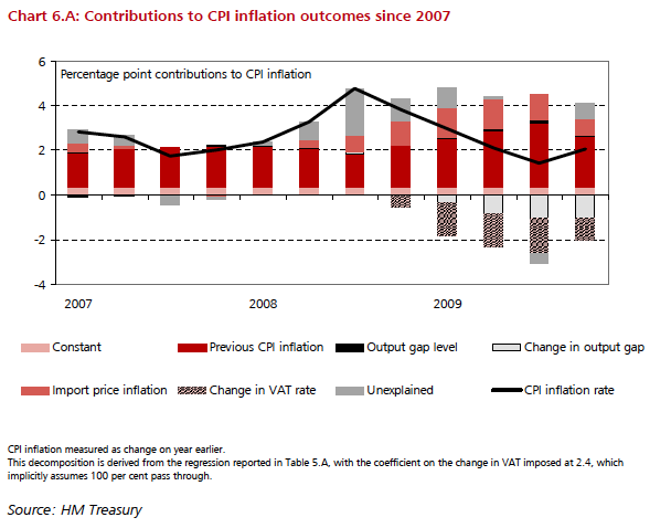 Economics Essays: Output Gap and Inflation
