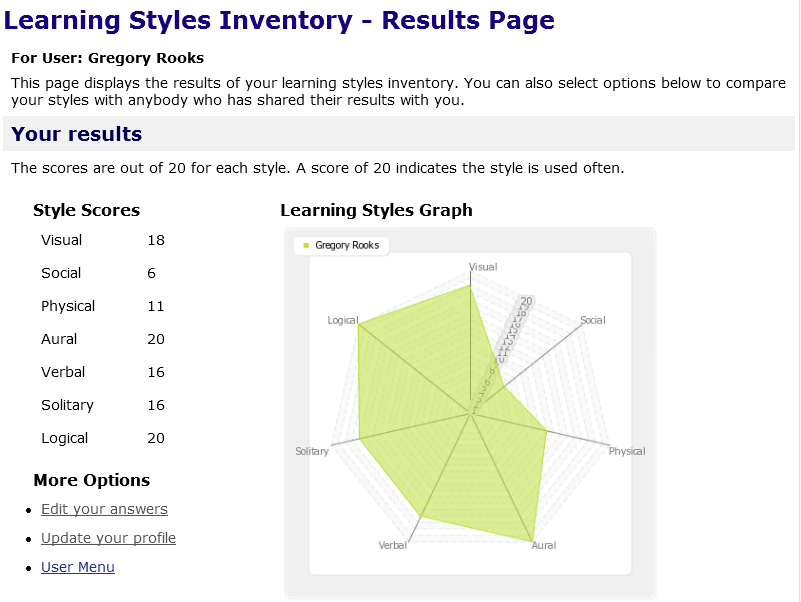 Learning Technology: Integrating Technology into Instruction