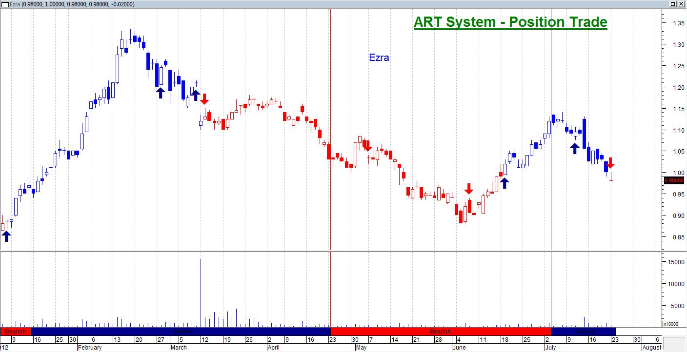 Singapore Stocks | How To Trade CFD | Andy Yew 游俊昌