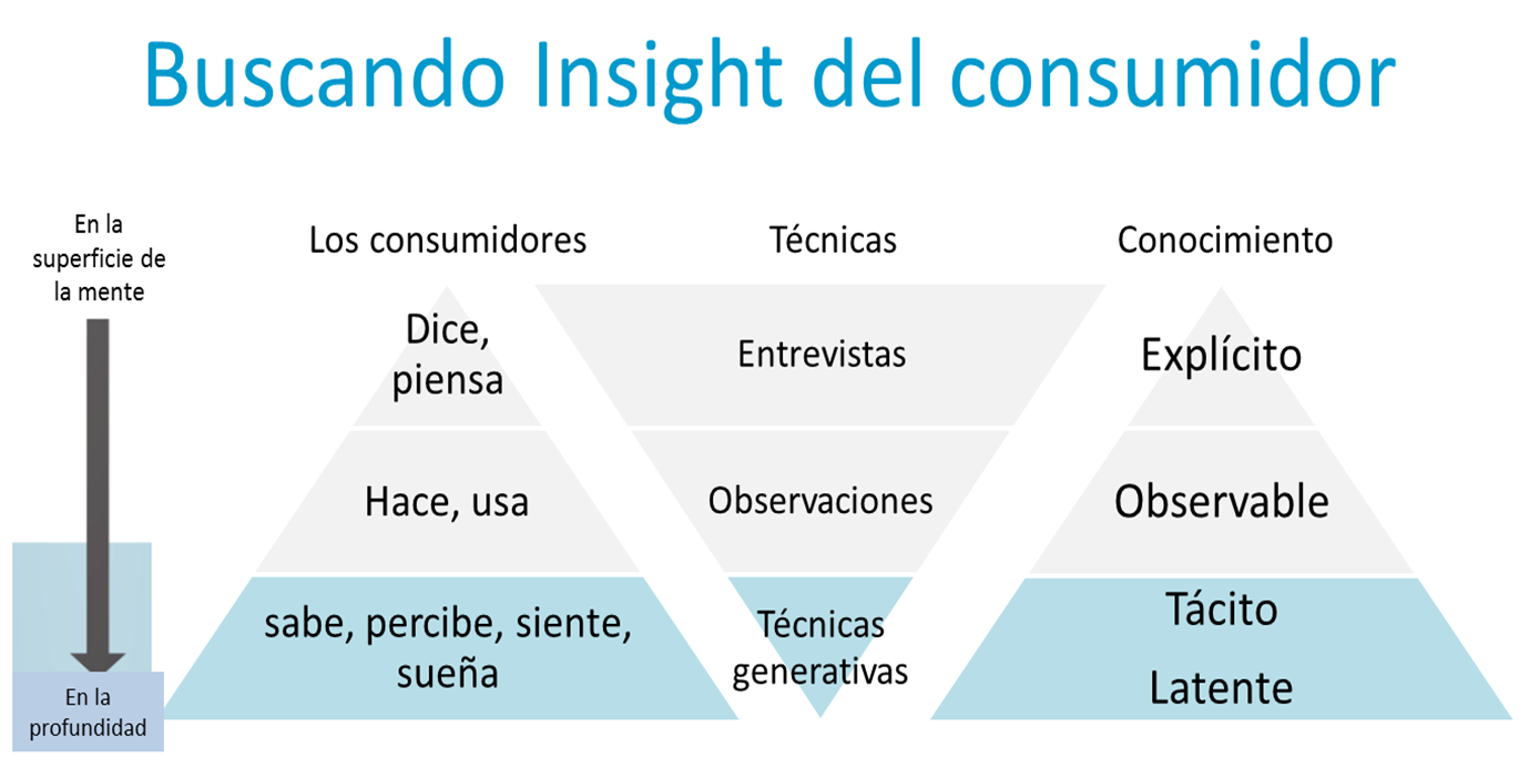 Marketing, Marcas, Marketing Sensorial, Innovación, Consumidores y ...