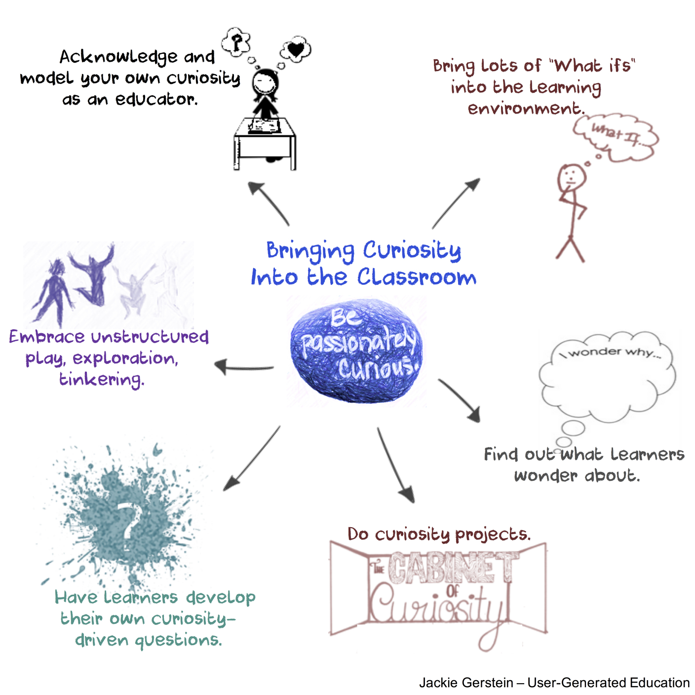 21st Century Teaching: Curiosity… how to get more in our kids lives...