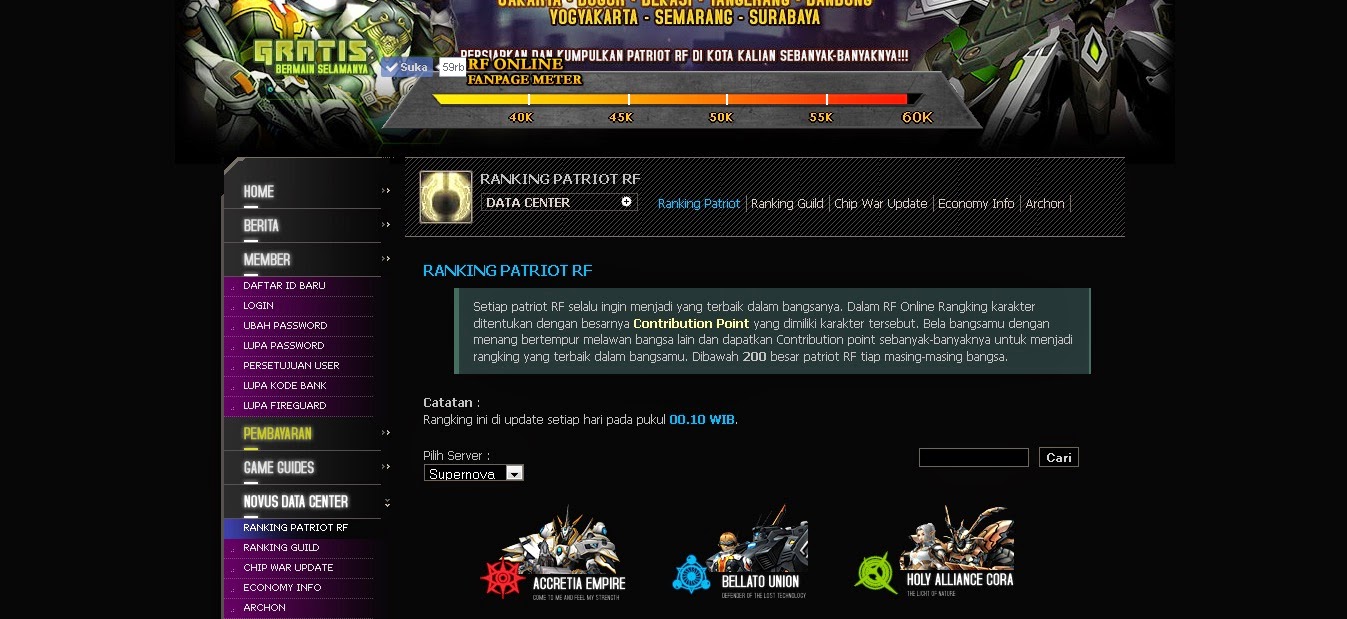 Ranking Bangsa - RF Pedia