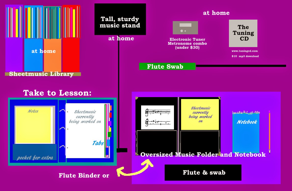 Jennifer Cluff: How to Organize Your Flute Music