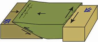 Learning Geology: Structure Geology