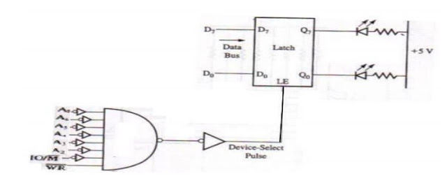 Absolute and Partial (Linear Select) Decoding