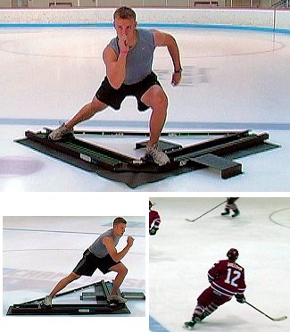 Powerskating Exercises: Position, Balance, Arm Movements, Power ...