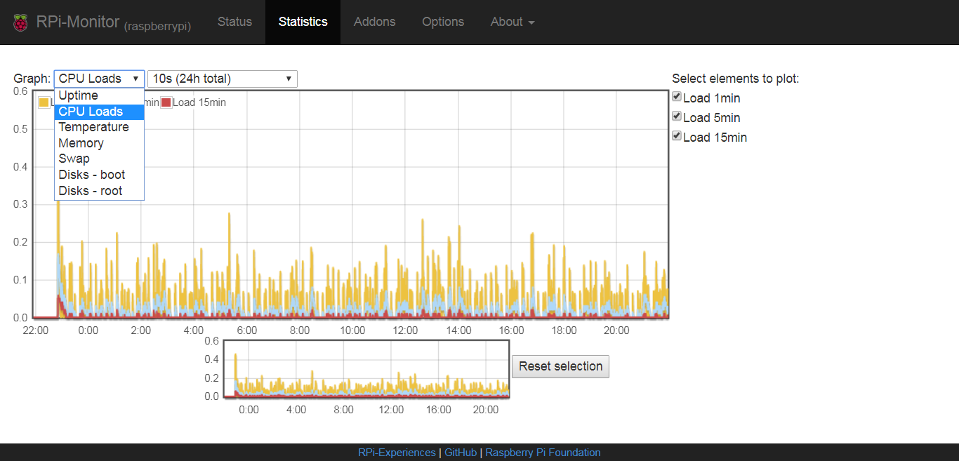 Raspberry Pi 筆記(47)：樹莓派的監控系統 RPi-Monitor