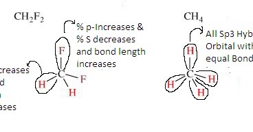 Welcome to Chem Zipper.com......: Explain C-H bond length of CH4 is ...