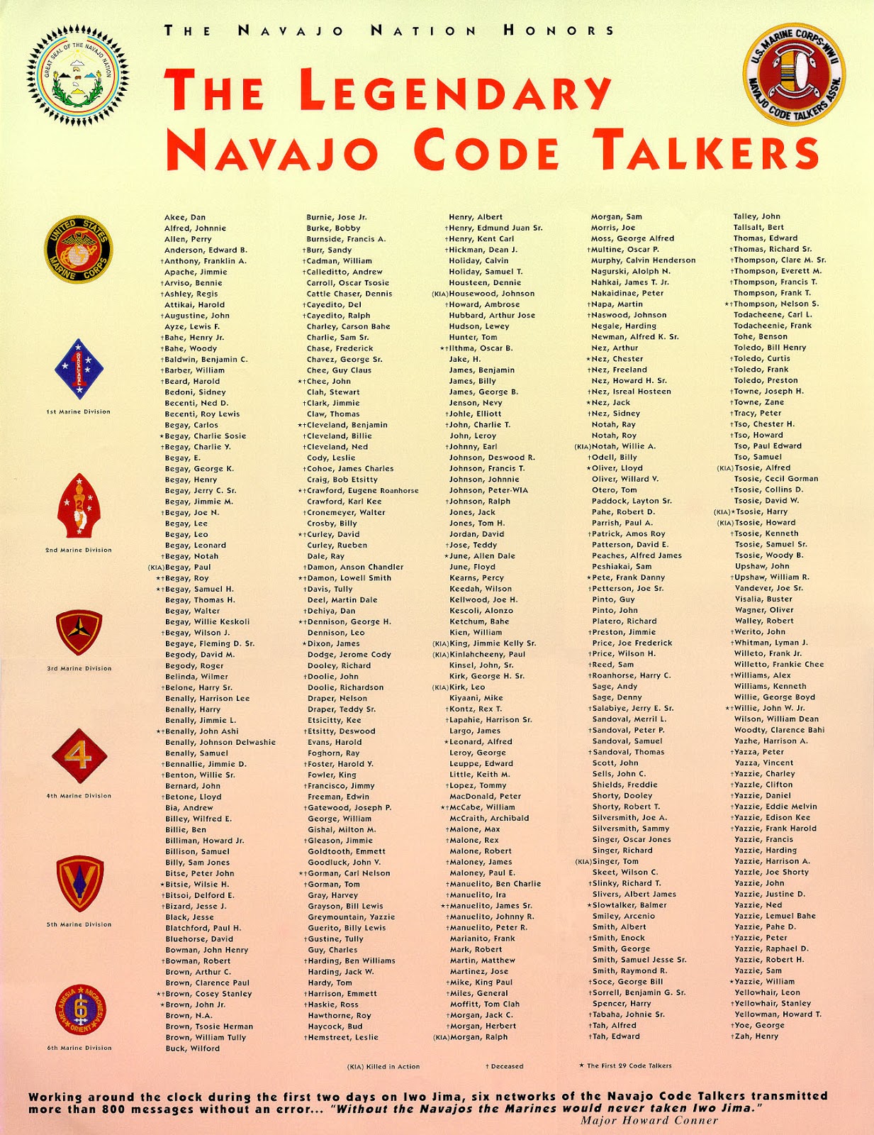 The Children's War: November 2016