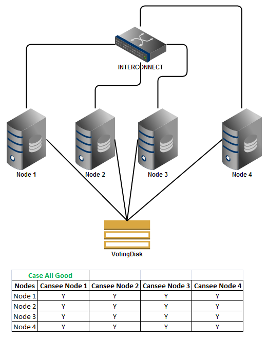 Logical Thinking: Oracle Voting Disk Explained