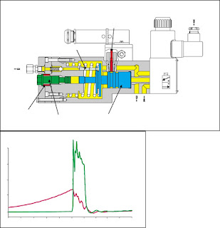 Science within Mariner: CYLINDER LUBRICATION