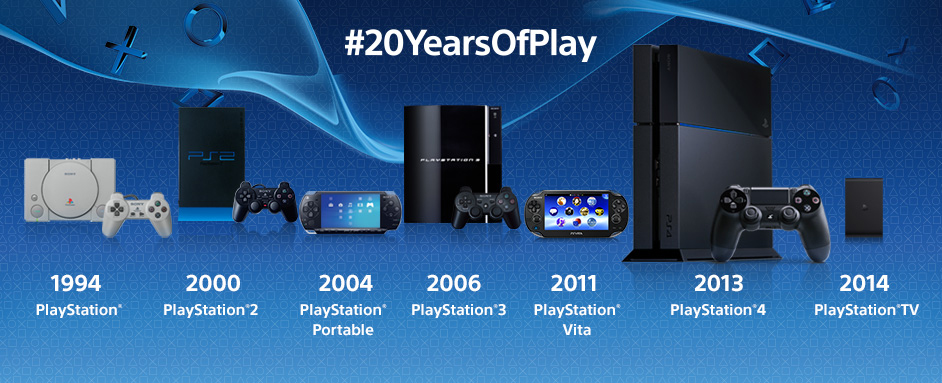 425 milioni di PlayStation nel mondo in 20 anni | PlayStation Generation