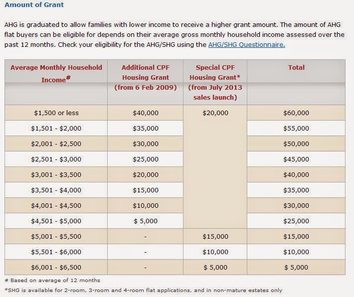 5 Things To Know When Buying Your First HDB BTO | Sugar, Spice ...