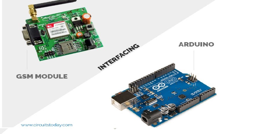 Quicktrixx - Random Rants in IT: How to Interface GSM Module to Arduino-Send and Receive SMS Easily