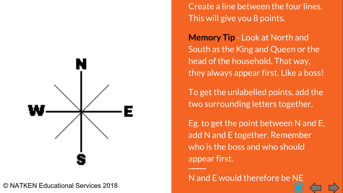 How to get Compass Points Right Everytime!!!