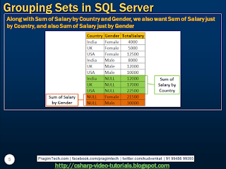 Sql server, .net and c# video tutorial: Grouping Sets in SQL Server