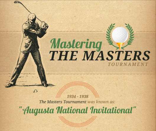 GOLF GIRL'S DIARY: Mastering the Masters - An Infographic Overview in ...