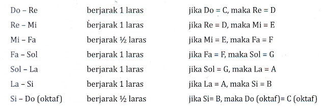 Tangga Nada | iL-Musik