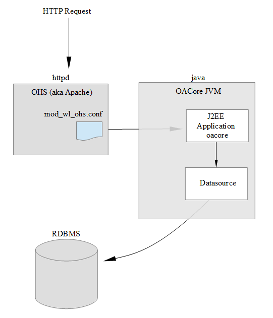 Learning Oracle: login process for E-Business Suite (EBS) 12.2.x