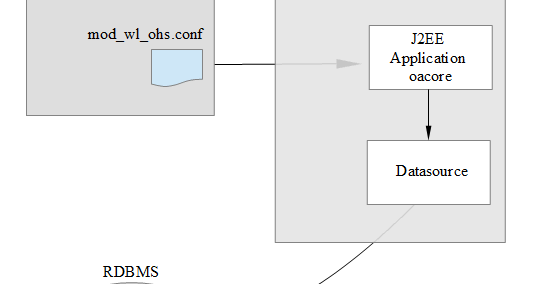 Learning Oracle: login process for E-Business Suite (EBS) 12.2.x
