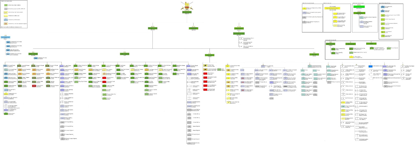 UK Armed Forces Commentary: Army 2020: regiments, roles, ORBAT