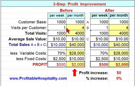 Video: 3-Step Profit Improvement ~ Mejorando Tu Empresa
