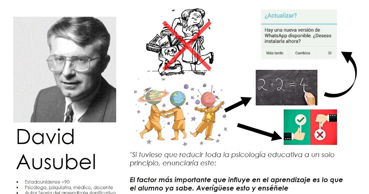 El Constructivismo En La Educacion David Ausubel Images