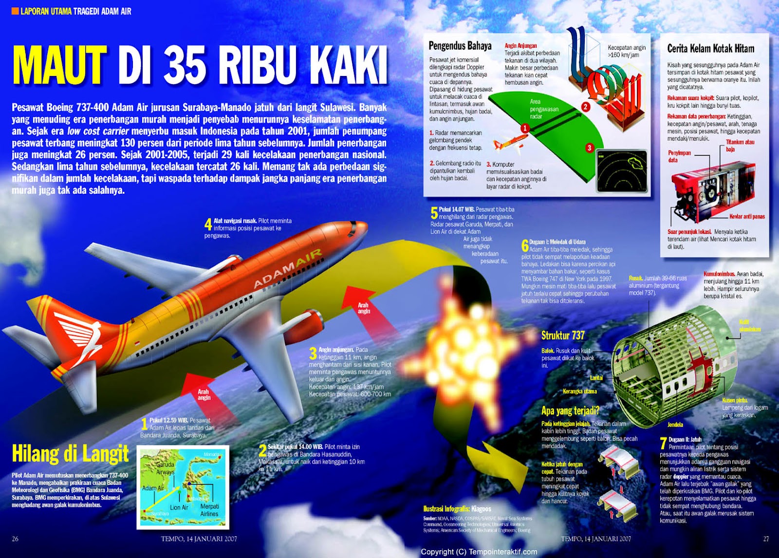 ALL ABOUT AVIATION: Hikmah Dibalik Adam Air KI-574