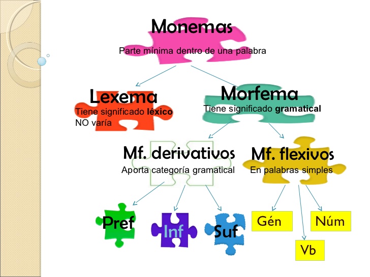 REDACCIÓN CON TECNOLOGíA: MONEMAS