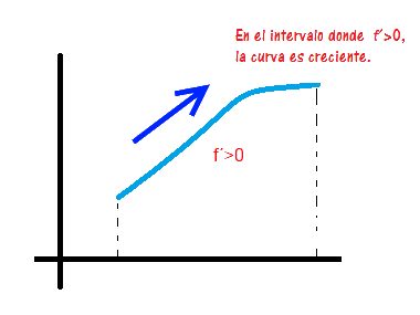 Límites y derivadas: Trazado de curvas con el uso de las derivadas