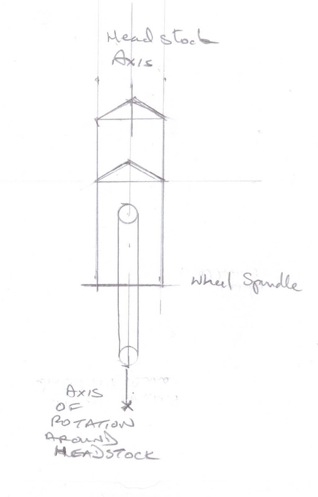 Something for the museum: Bike Steering